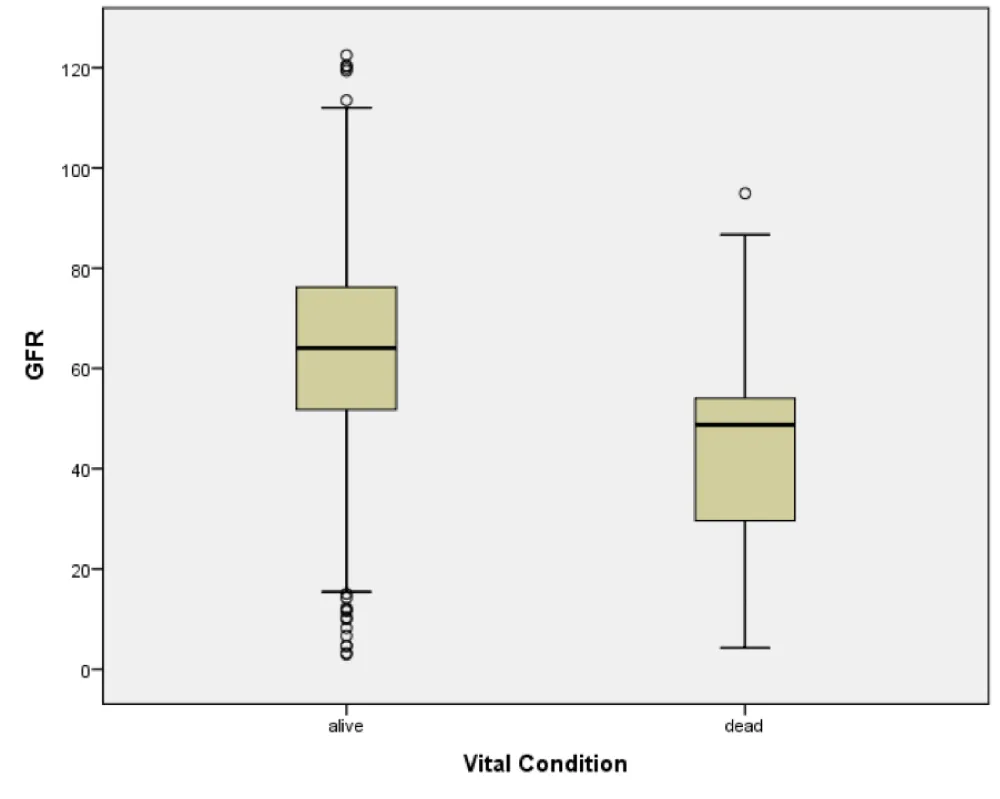 Impact of Chronic Kidney Disease on Major Adverse Cardiac Events in ...